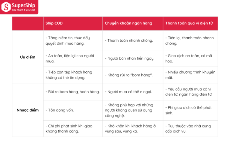 Dịch vụ Ship COD là gì? Từ A-Z các ưu nhược điểm của dịch vụ Ship COD ...